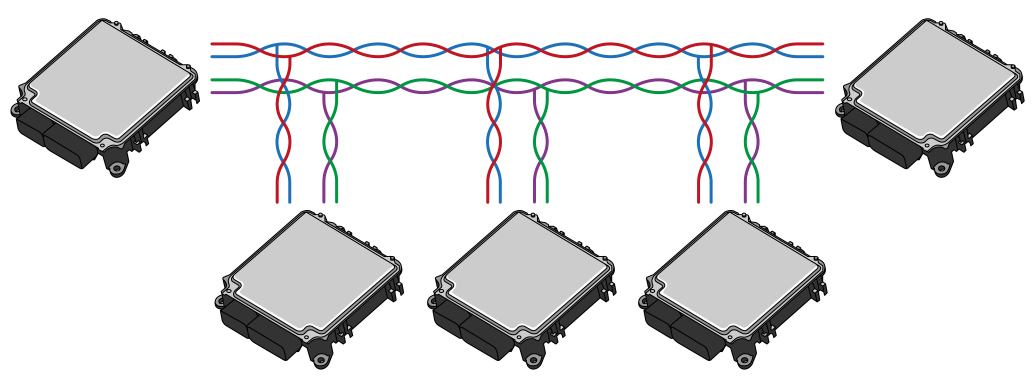 Redes multiplexadas | Blog buscador de talleres